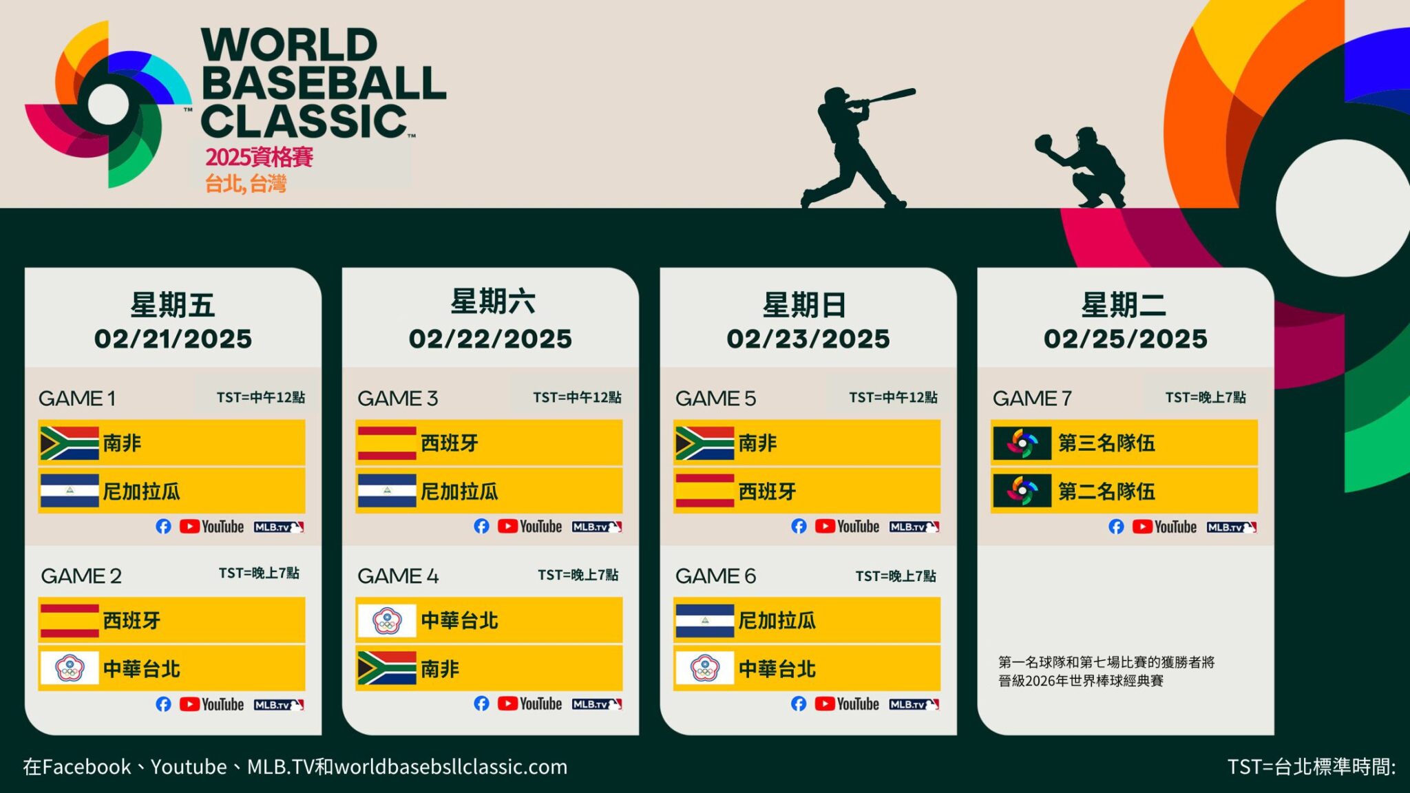 WBC 世界棒球經典賽